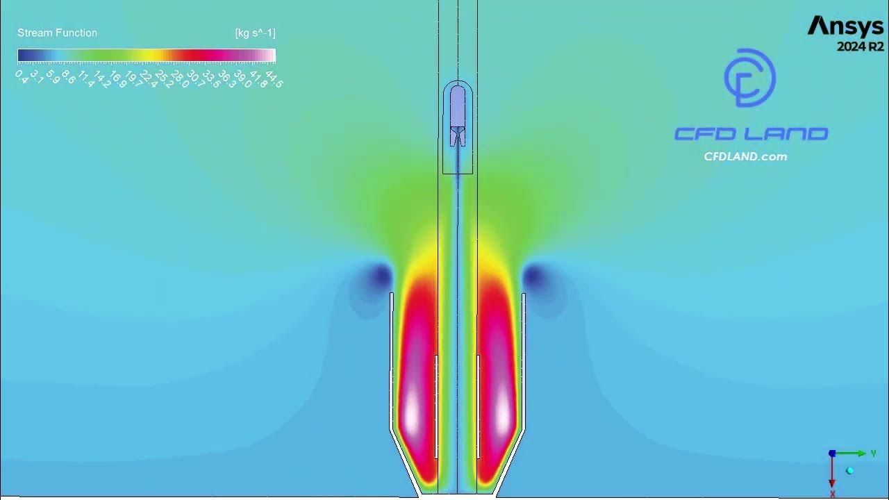 Missile Launch CFD Simulation Using Dynamic Mesh || ANSYS Fluent - YouTube
