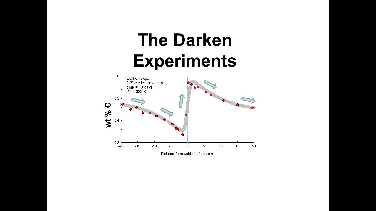 The Darken Experiments YouTube the-darken-experiments-youtube