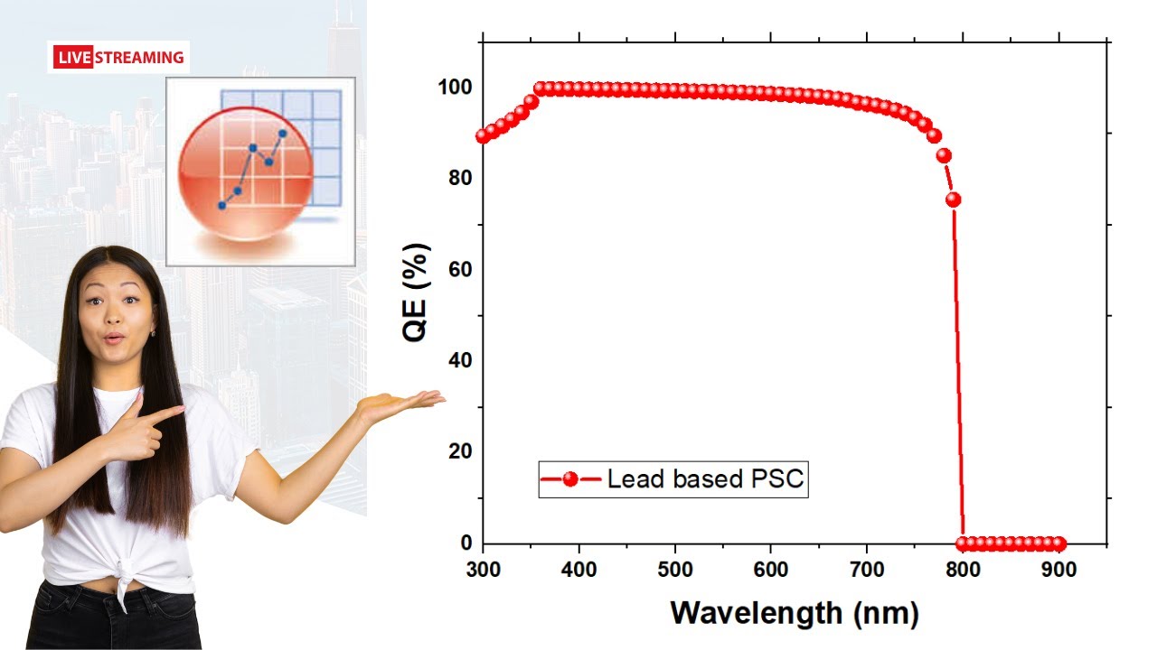 Quantum Efficiency of Lead Based Perovskite Solar Cell in Origin - YouTube