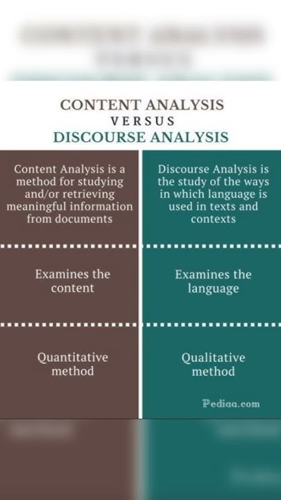What is difference between discourse analysis and content analysis #english #history #education ...