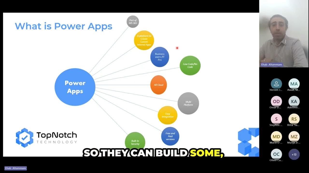 No-Code & Low-Code Features of Power Apps | Build Apps Without Coding - YouTube