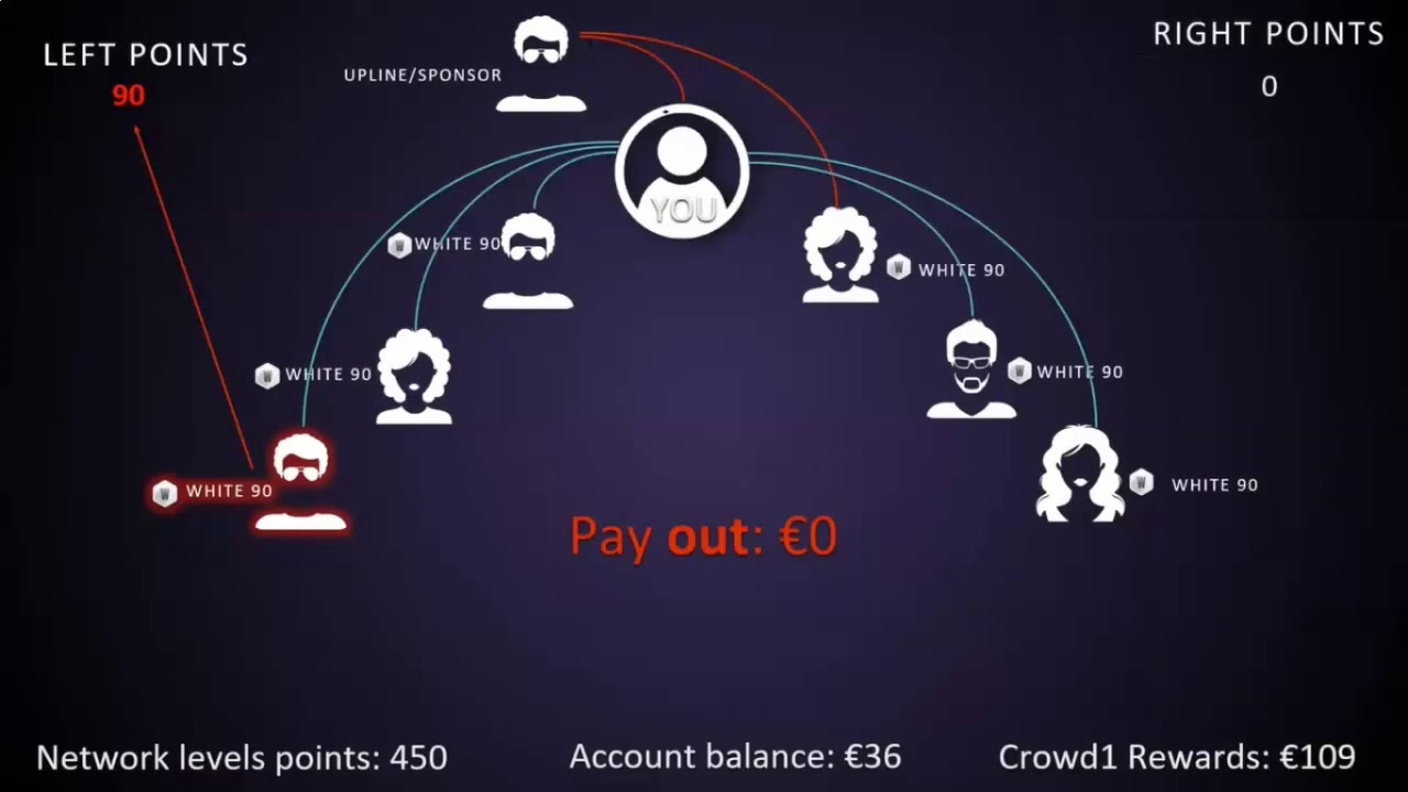 crowd1 Binary system , how does it work? - YouTube