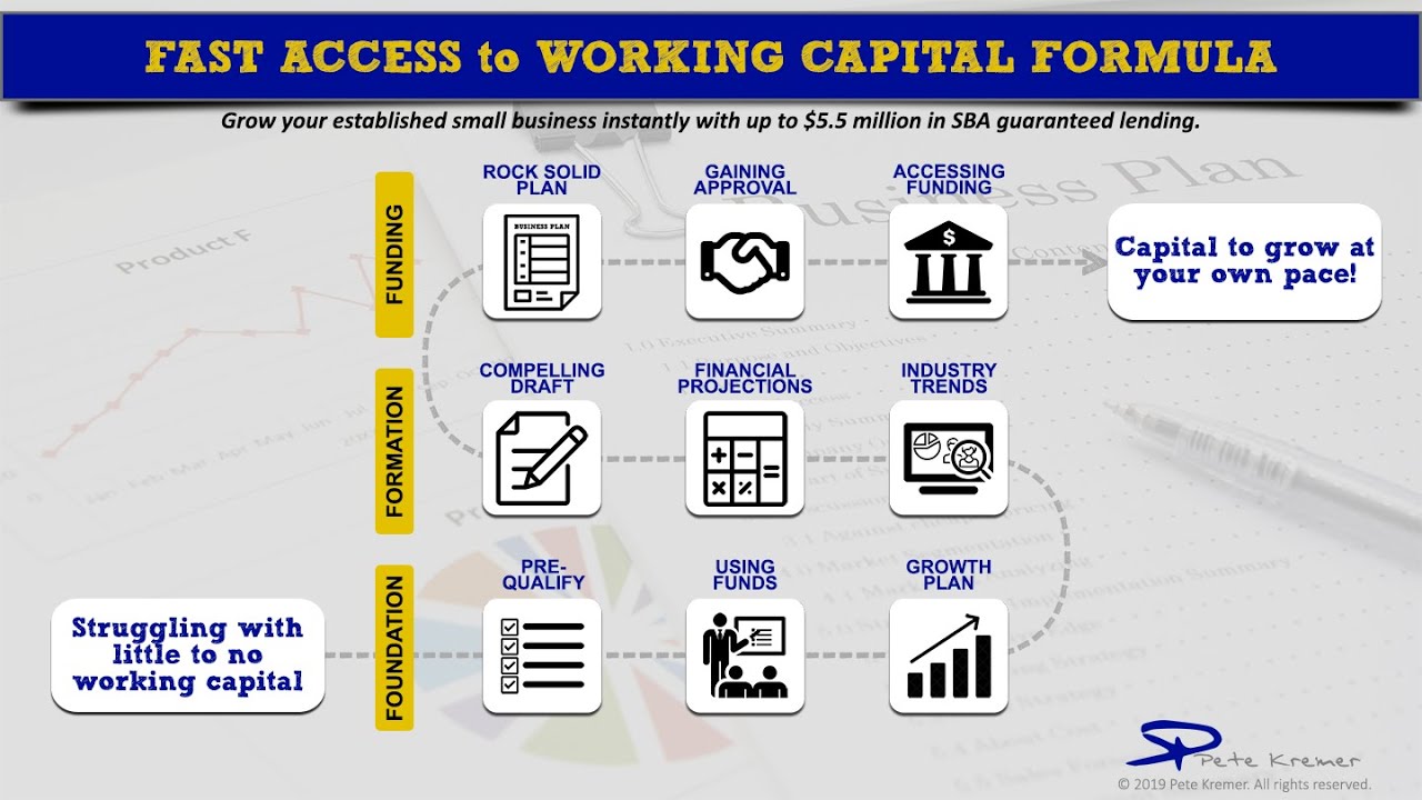 Fast Access to Working Capital Formula Walkthrough - YouTube