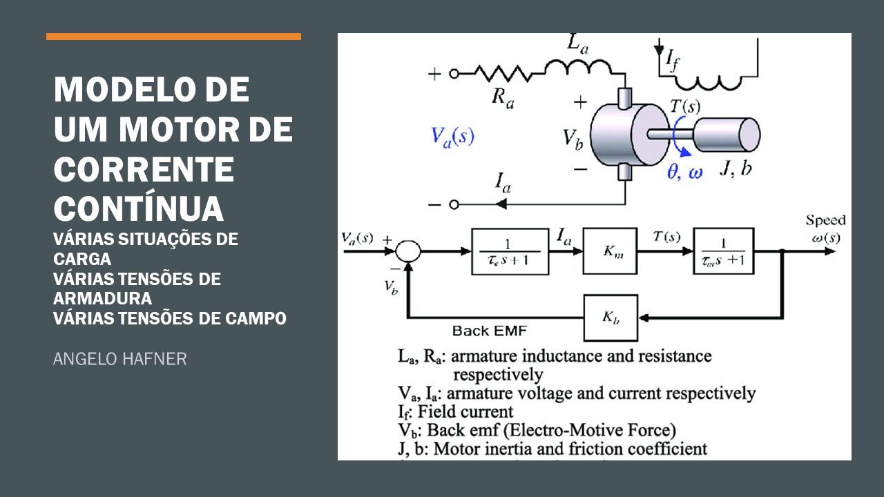 Modelo De Motor De Corrente Continua No Simulink Várias Situações De