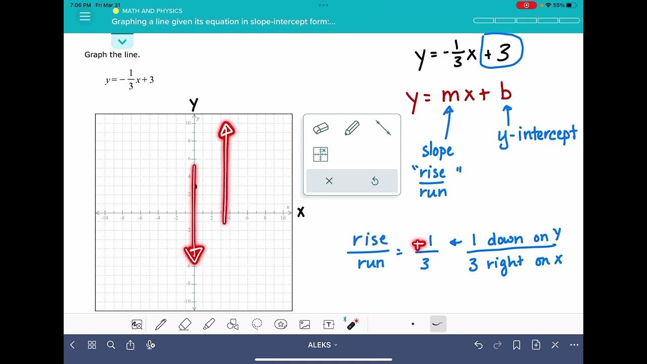 ALEKS: Graphing a line given its equation in slope-intercept form ...