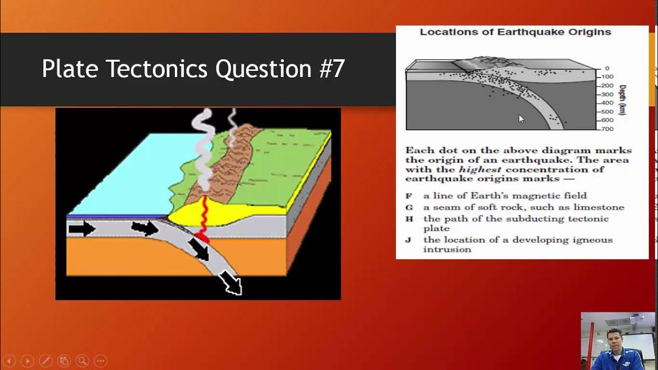 Plate Tectonics SOL Review - YouTube