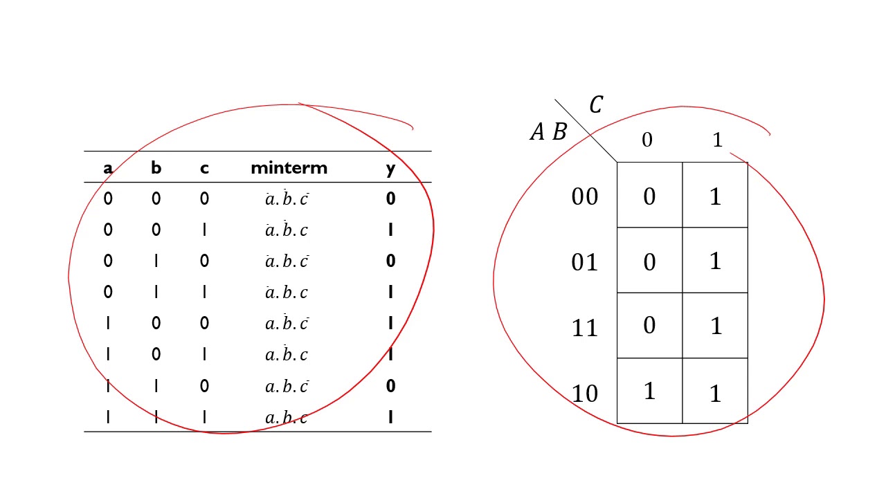 Karnaugh Maps - YouTube