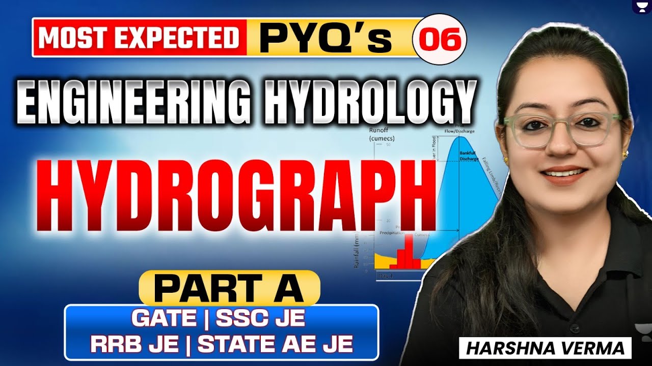 Engineering Hydrology | PYQ's | 06 Part A | Hydrograph | Civil ...