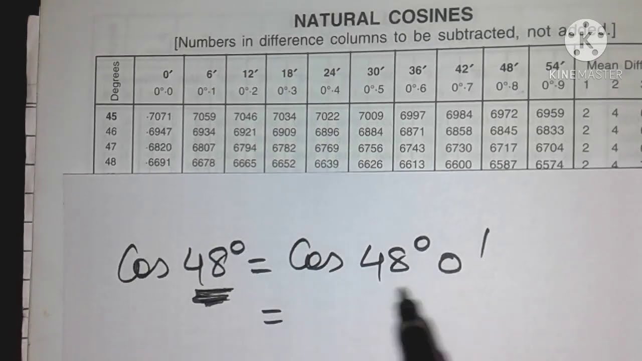 How To Find Cos Of An Angle Using Log Book Cos Of An Angle Using How To Find Cos Of An Angle Using Log Book Cos Of An Angle Using