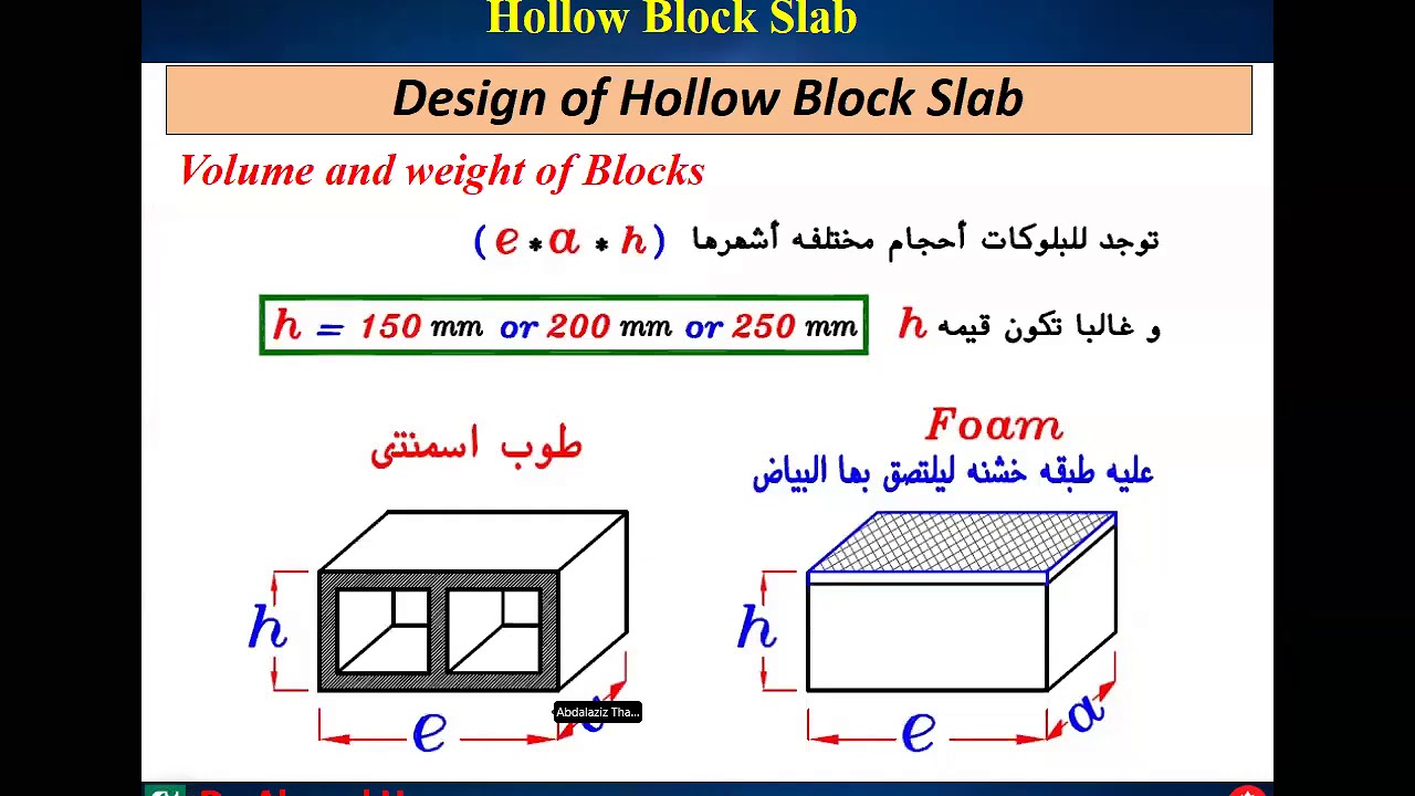 Lecture No. 3 on Hollow Block Slabs - YouTube