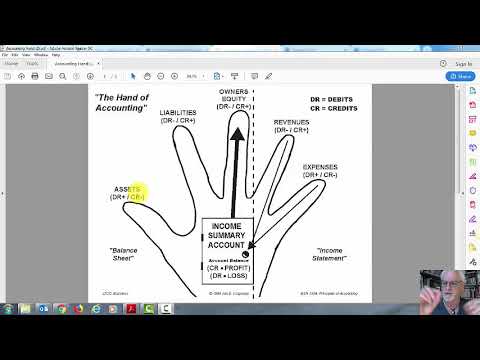 Accounting Hand Video - YouTube