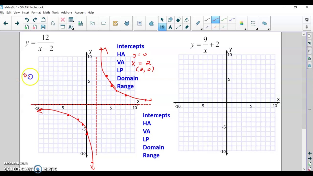 Transformations of y = 1/x hyperbola - YouTube