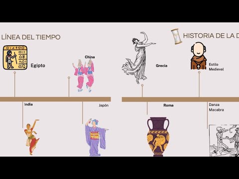 Historia de la danza. (Prehistoria al Renacimiento). - YouTube