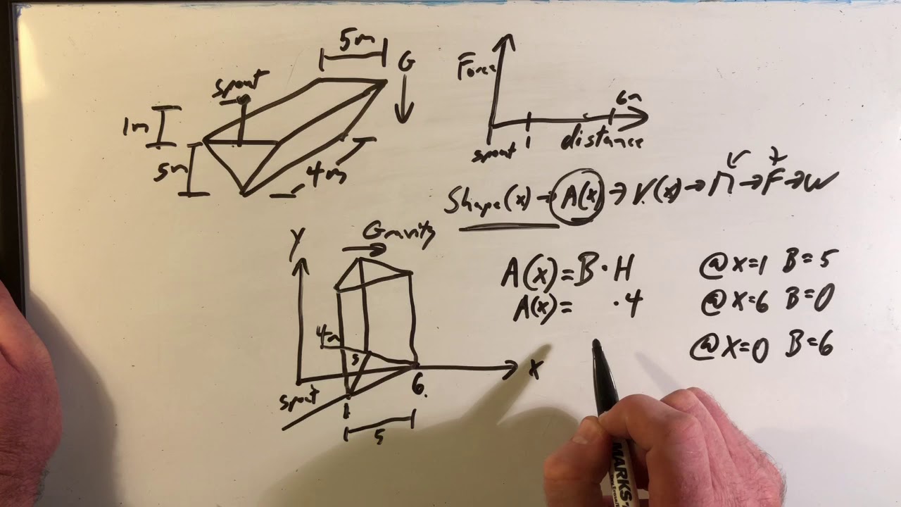 Calculus Tutorial: Work Example Pumping from Triangular Tank - YouTube