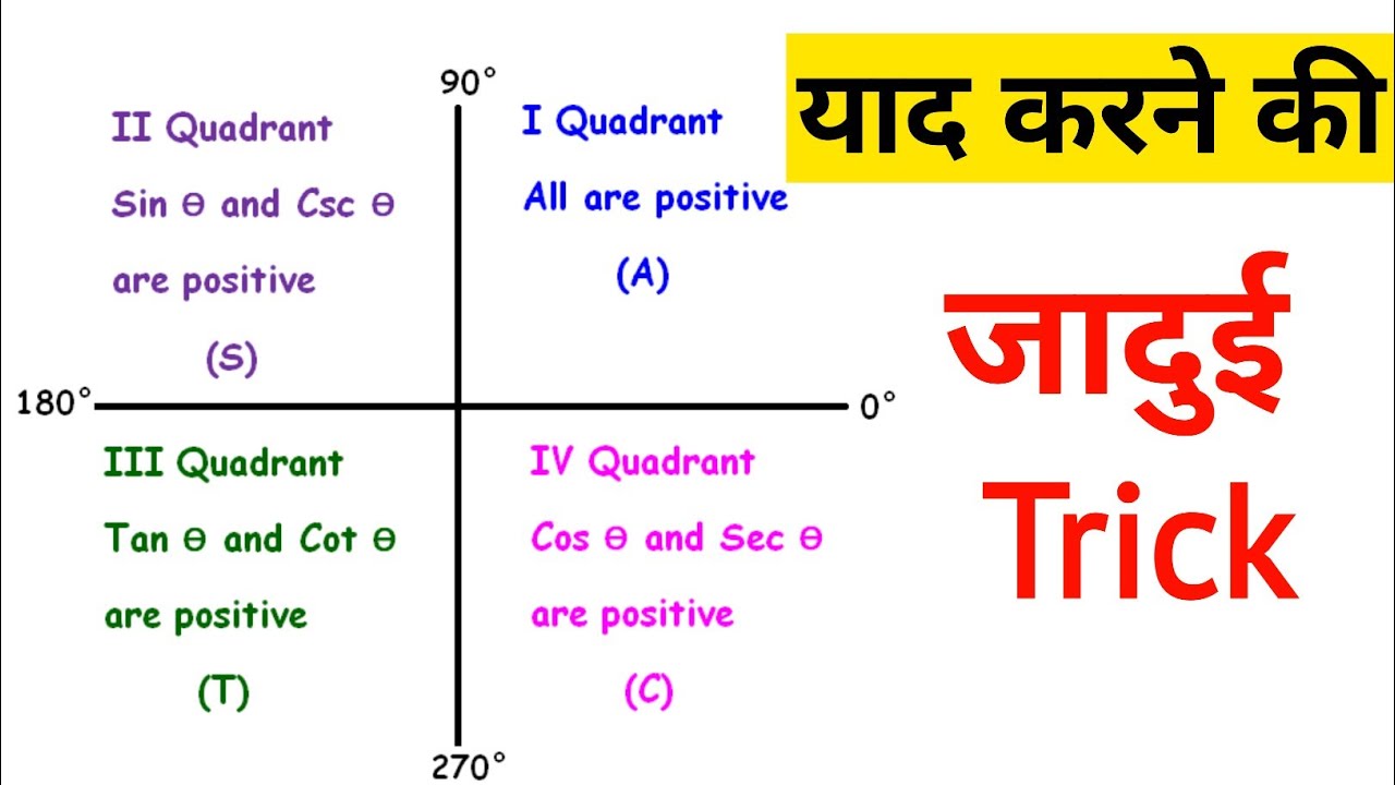 Magical Trick To Remember Sign of Trigonometric Functions In Quadrant ...