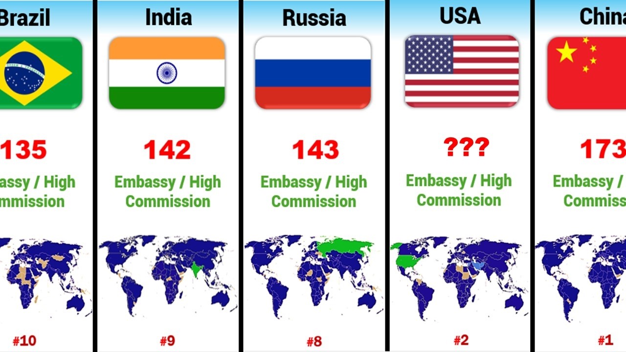 Countries with the Most Embassies (Ranked 2026) - YouTube
