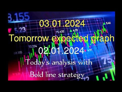 Tomorrow expected graph and today's analysis - YouTube