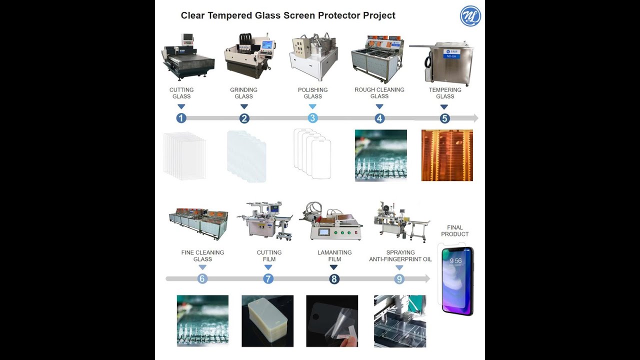 Mobile Tempered Glass Screen Protector Production Line----Customer ...