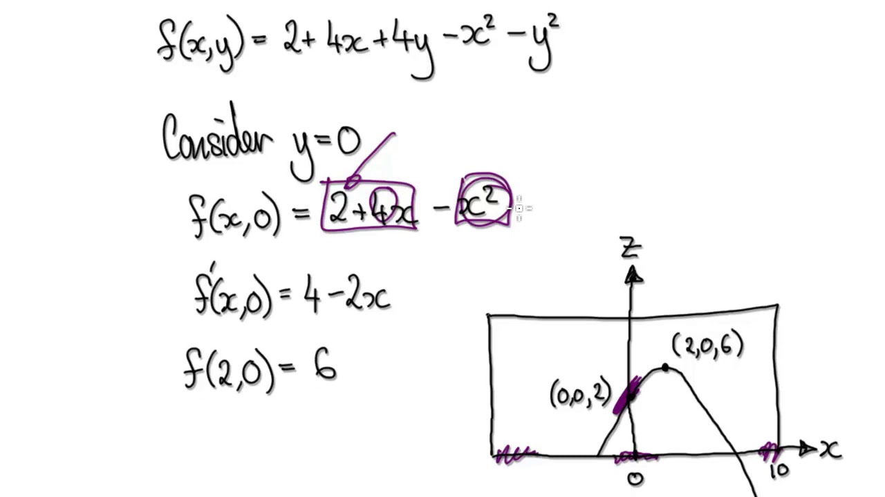 Video3166 Calculus 3 Absolute Maximum Minimum Bounded Region Part 1 2 Youtube