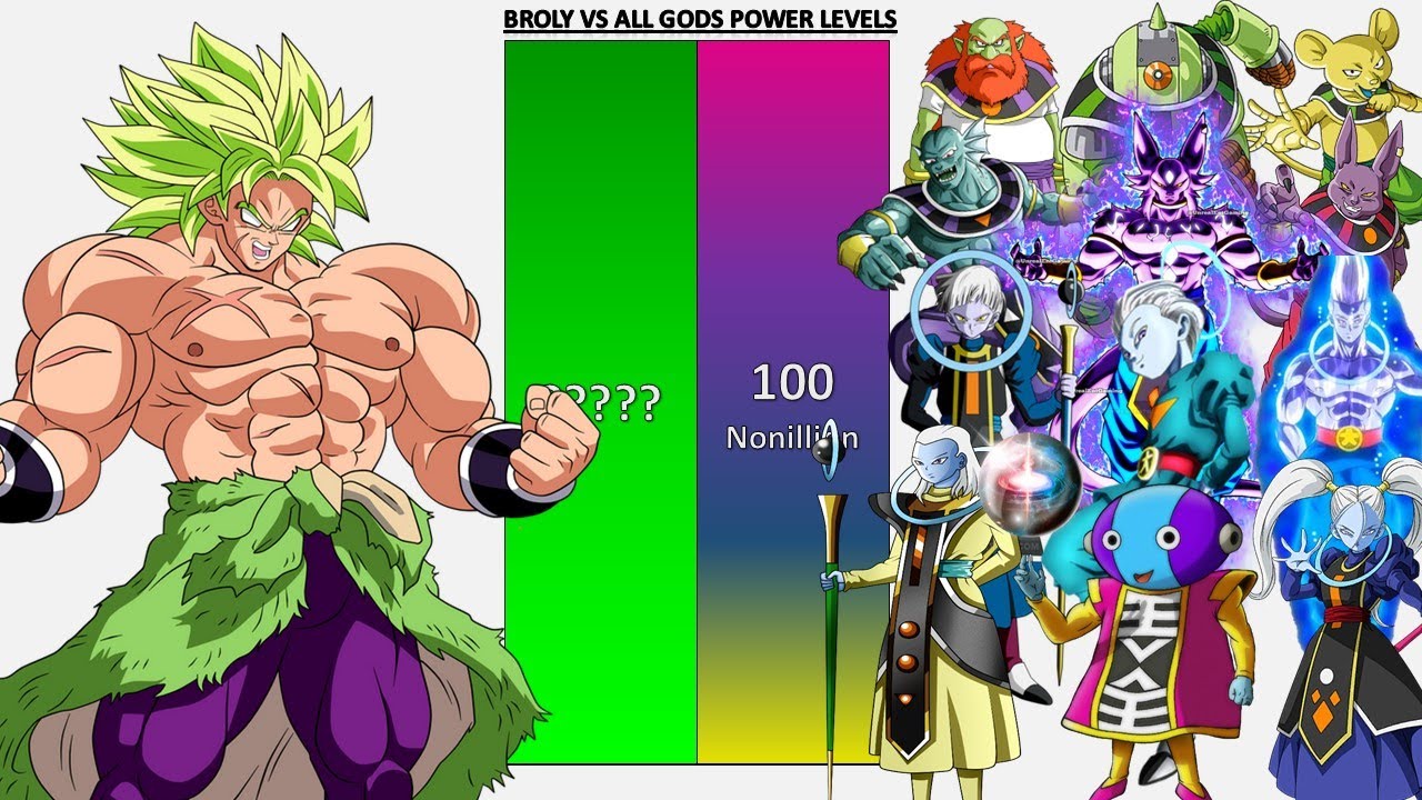 Broly VS All Gods POWER LEVELS - DB/DBZ/DBGT/DBS - YouTube