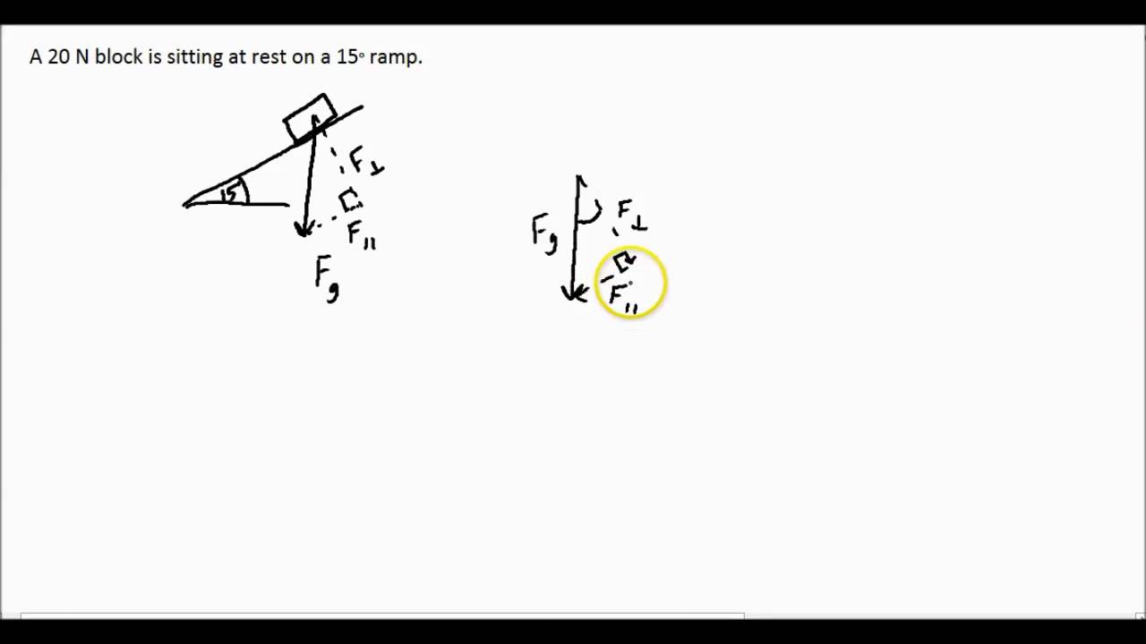 Forces And Newton 8 Finding Perpendicular And Parallel Components Of