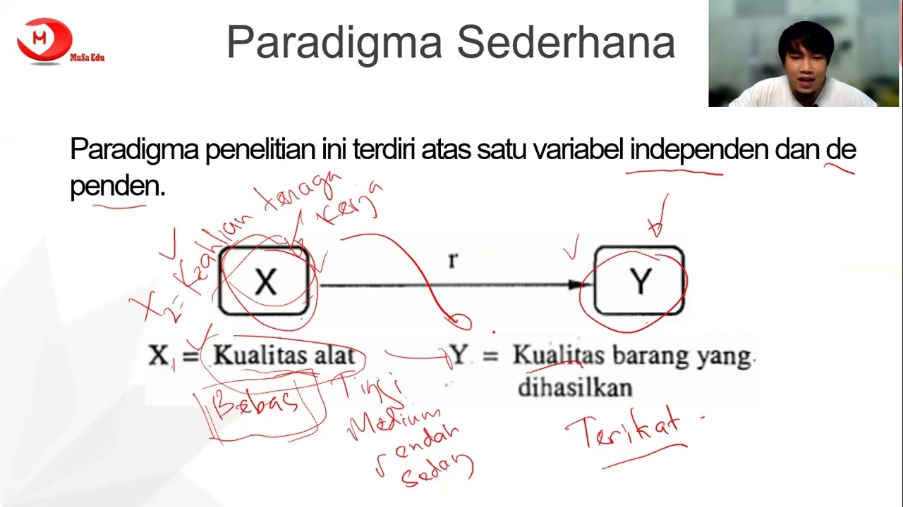 4. Paradigma Sederhana, Paradigma Penelitian - Statistika untuk ...