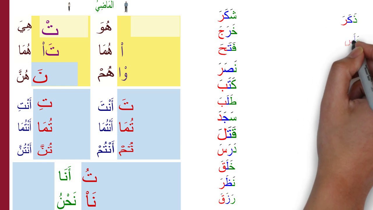 Lesson # 11 Understanding Arabic Maadhi Verb Conjugation فعل - YouTube
