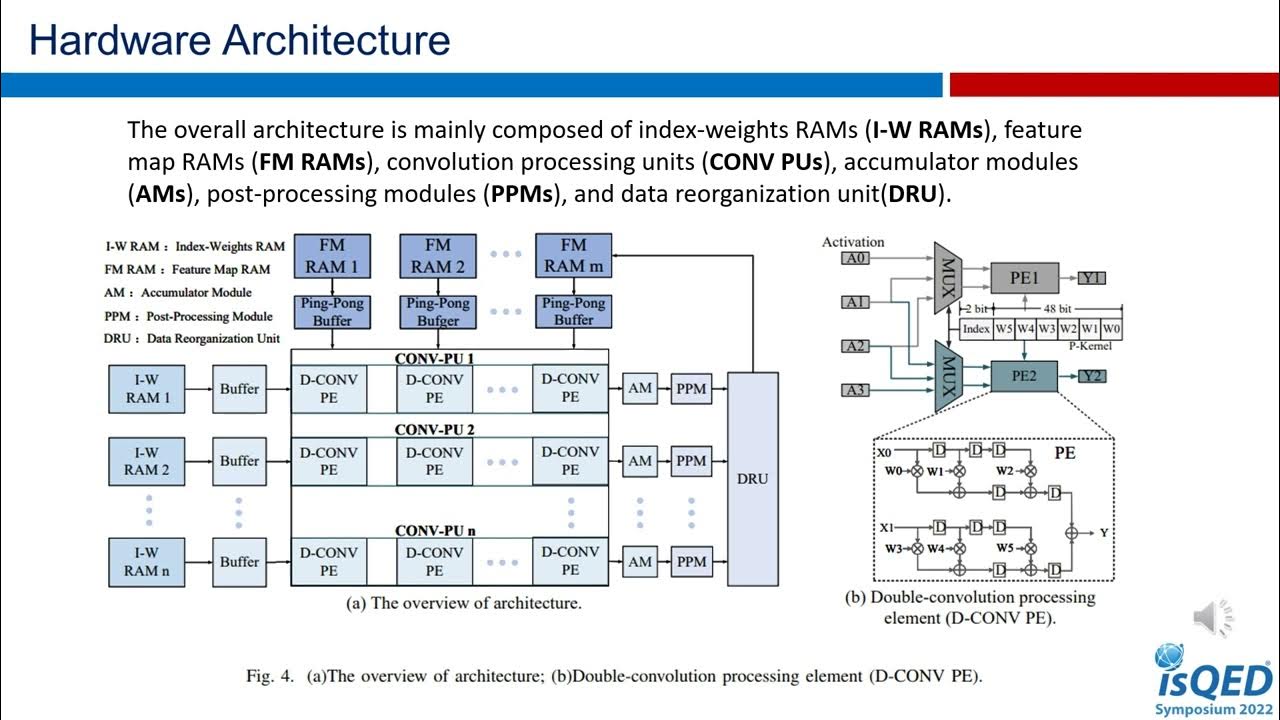A High-Speed CNN Hardware Accelerator with Regular Pruning - YouTube