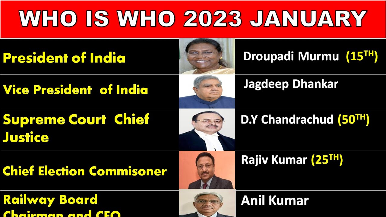 Who Is Who Who Is Who Updated JANUARY 2023 Who Is Who In India who-is-who-who-is-who-updated-january-2023-who-is-who-in-india