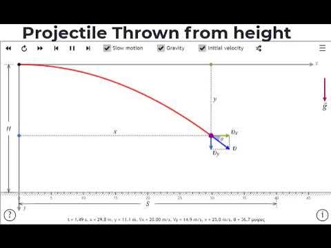 HORIZONTALLY THROWN PROJECTILE ANIMATION | PHYSICS ANIMATIONS AND ...