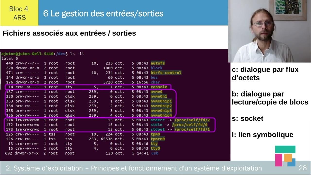 Système d’exploitation : la gestion des entrées/sorties - ch 1.6 - YouTube