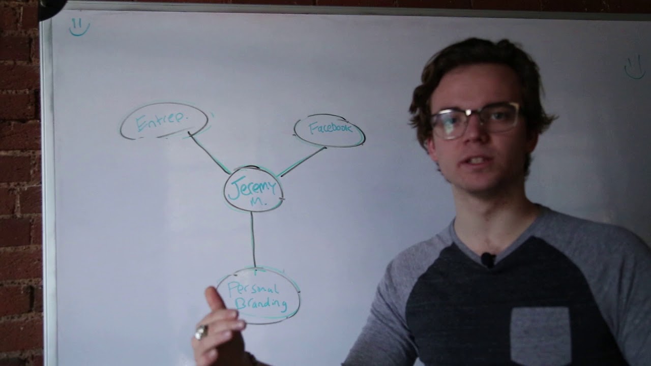 RAW: How to Make a Topic Wheel with Jeremy Miller | S/o to BlitzMetrics ...