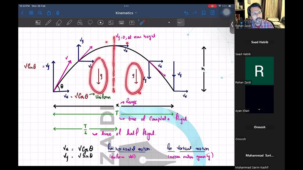 AS Projectile Lecture 1 - YouTube