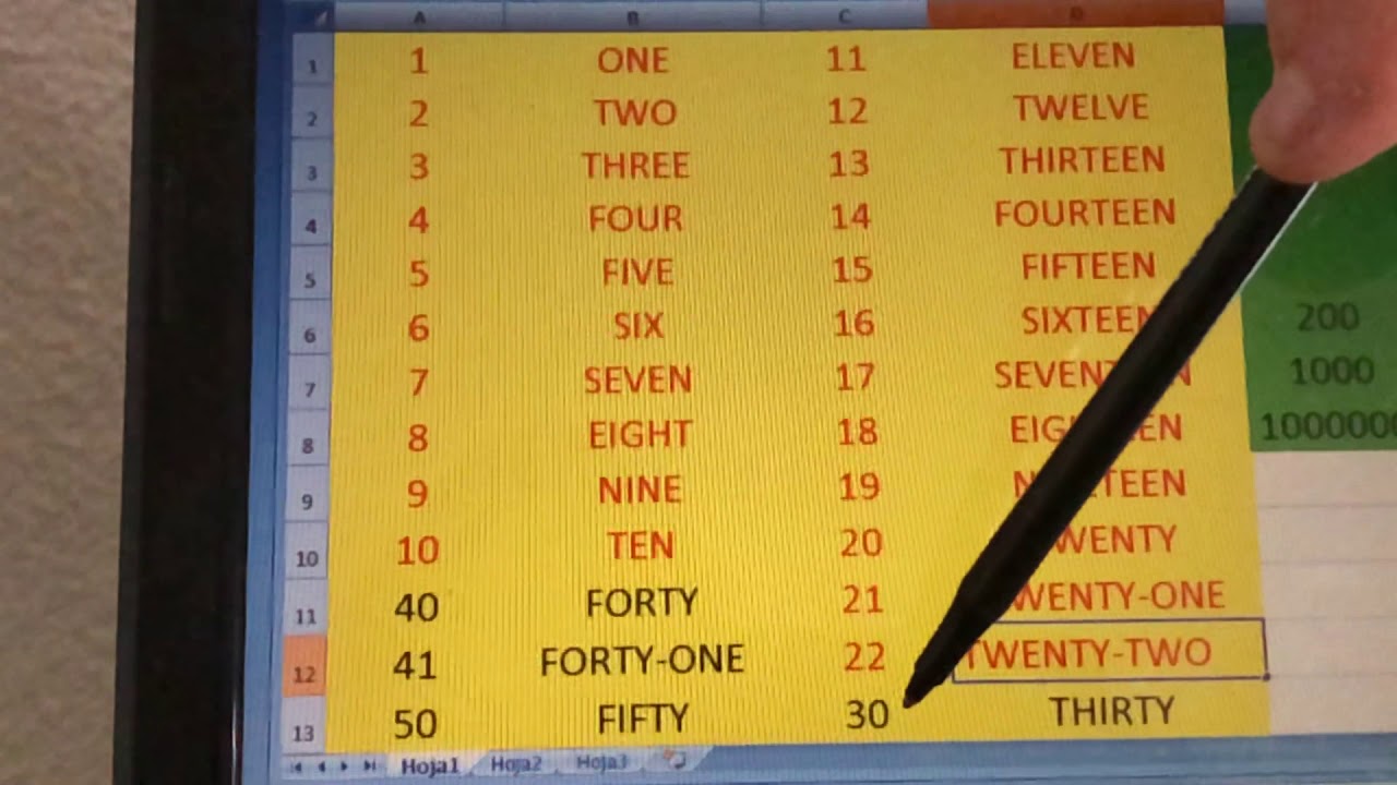 THE NuMBERS)y su Pronunciación - YouTube