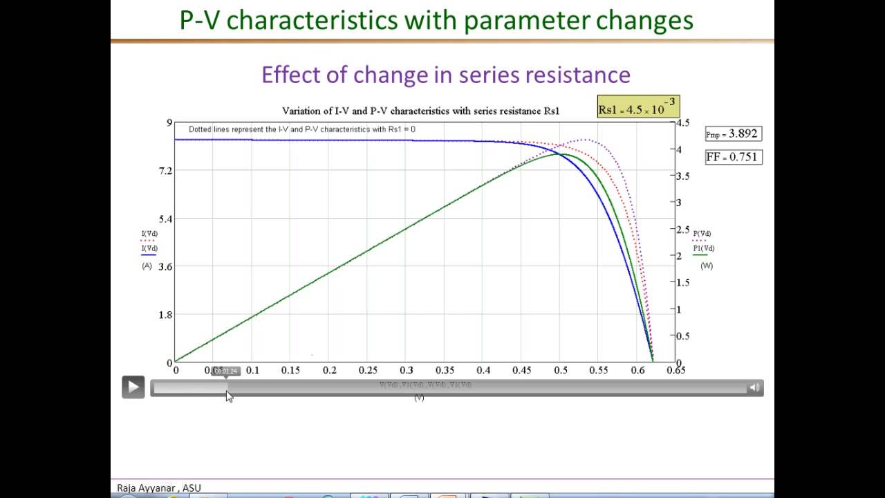 PV_PvsV_characteristics_part2-Effects_of_Rs_Rsh_a - YouTube