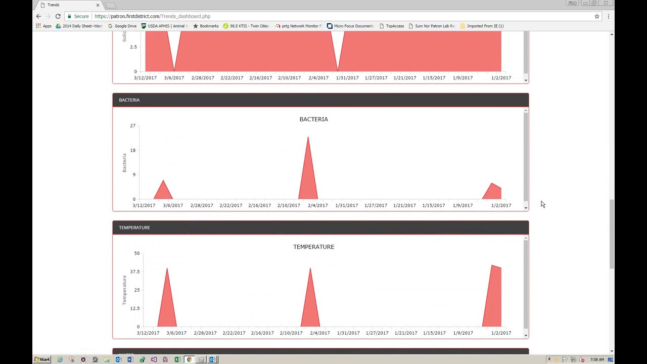 How to use patron site - YouTube