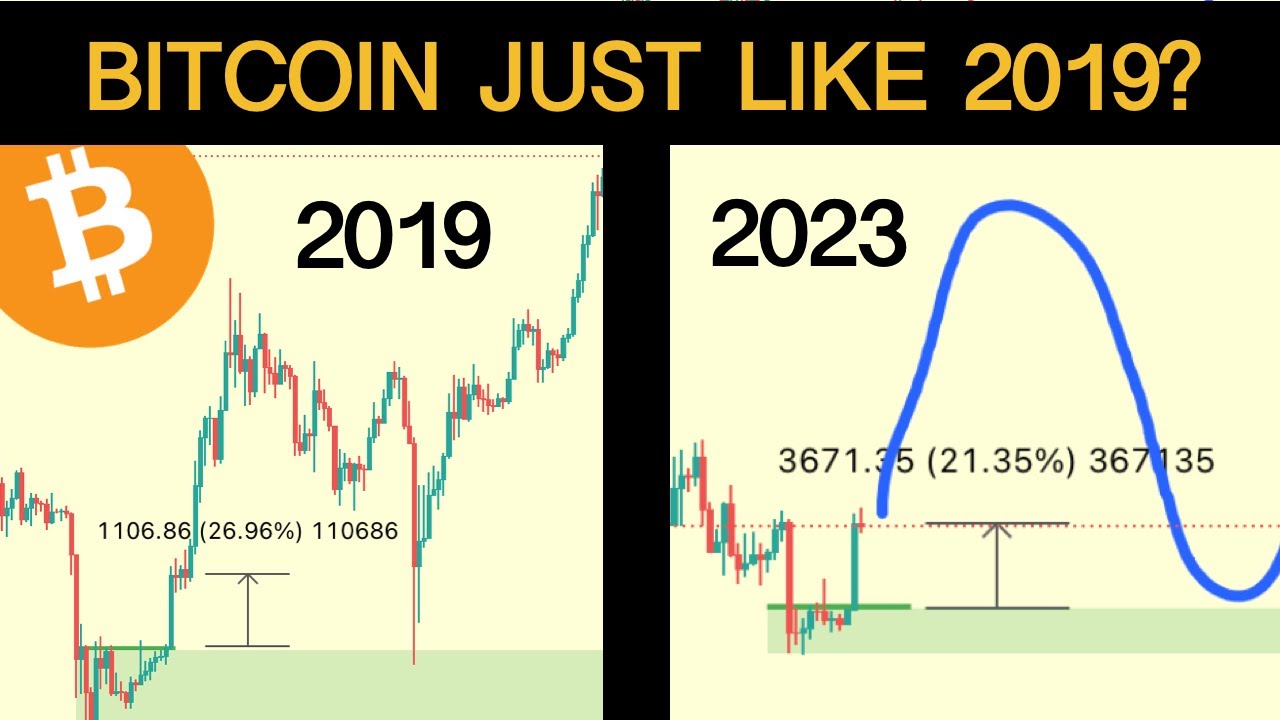 Is This Bitcoin Cycle Just Like 2019? | Here's What You Need To Know ...