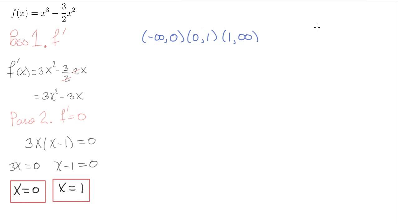 Funciones crecientes y decrecientes- Ejemplo 1 - Academatica.com - YouTube