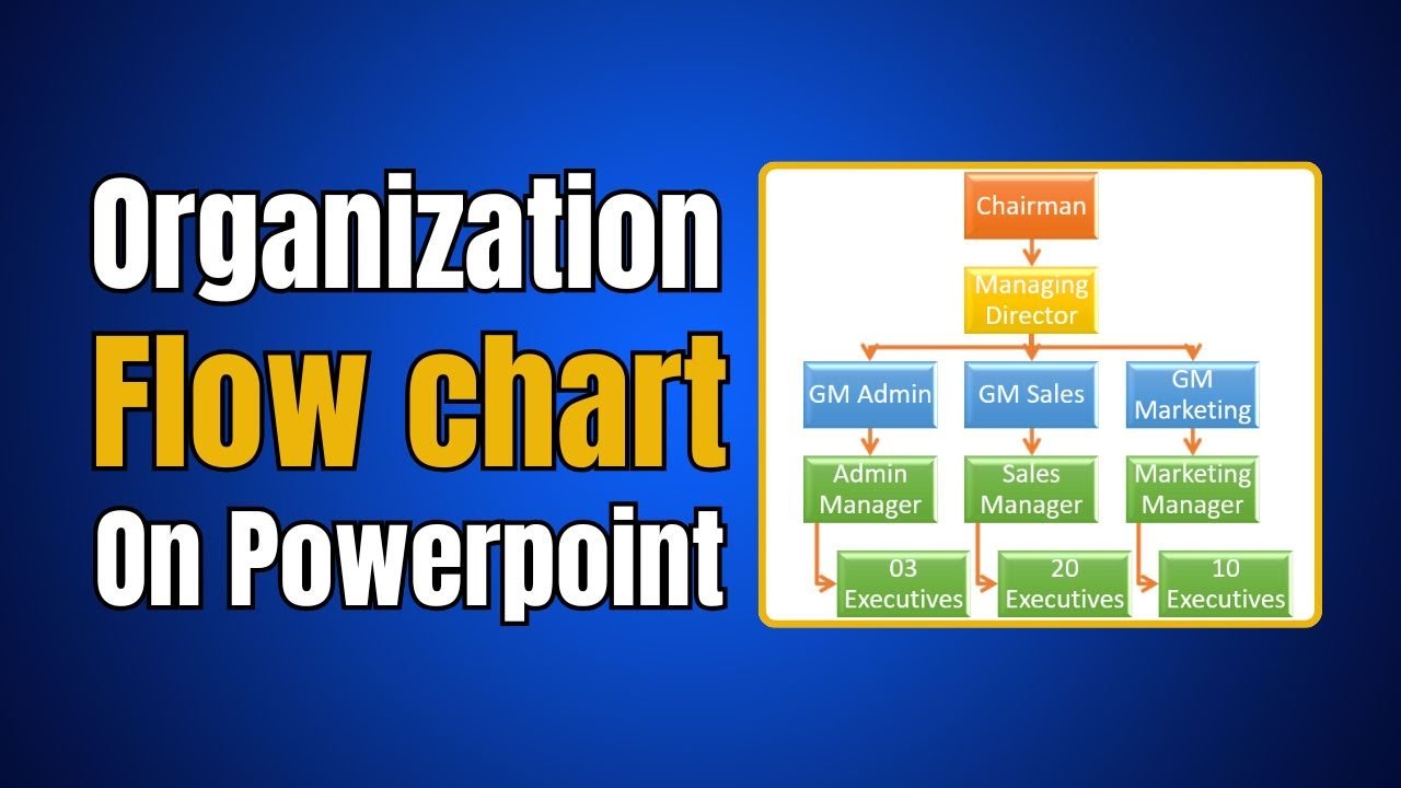 Create Organization Chart in PowerPoint Like a Pro | Step-by-Step Guide ...