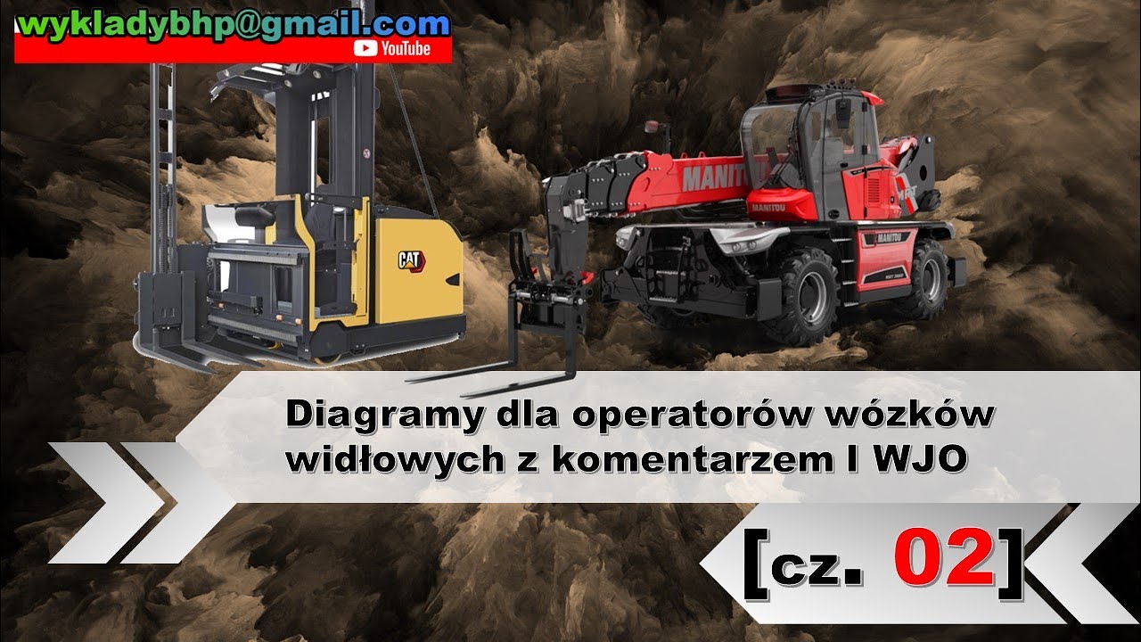 cz. 2: Diagramy I WJO - wózki widłowe specjalizowane z wyjaśnieniem ...
