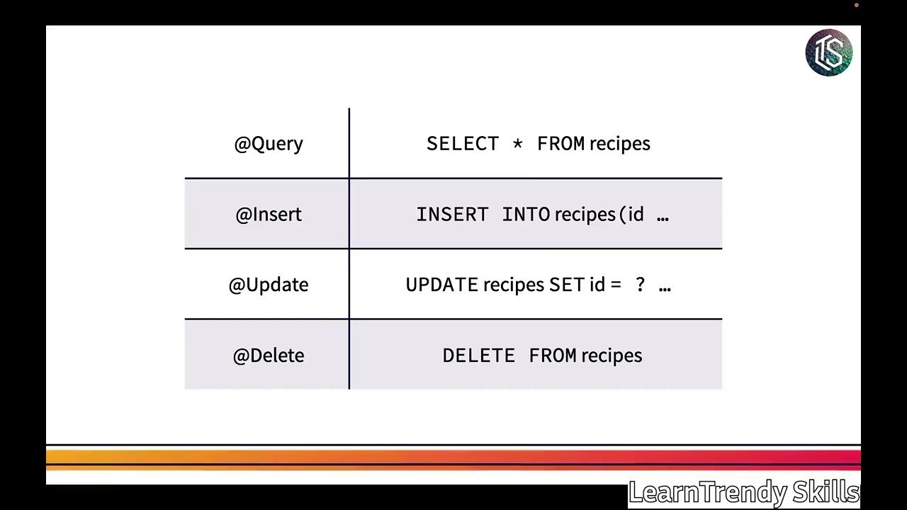 Define SQL Operations in a DAO | Android Room Database Tutorial - YouTube