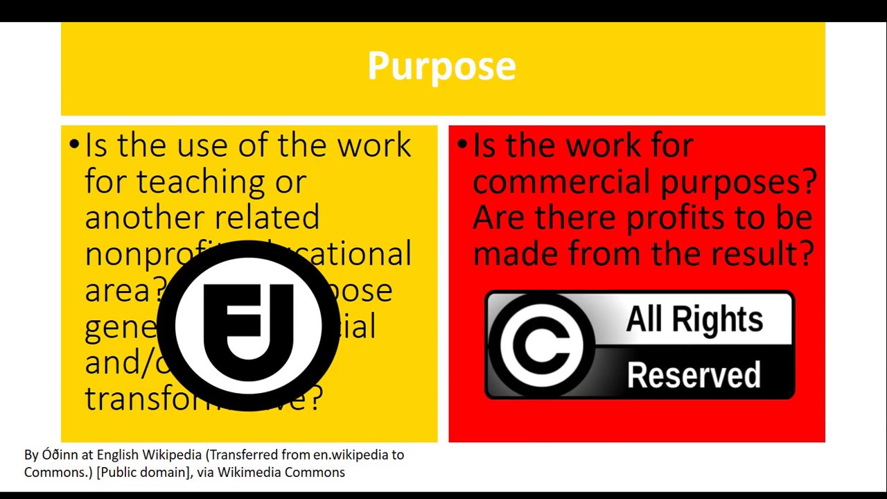 Four Factors of Fair Use with Scenarios - YouTube