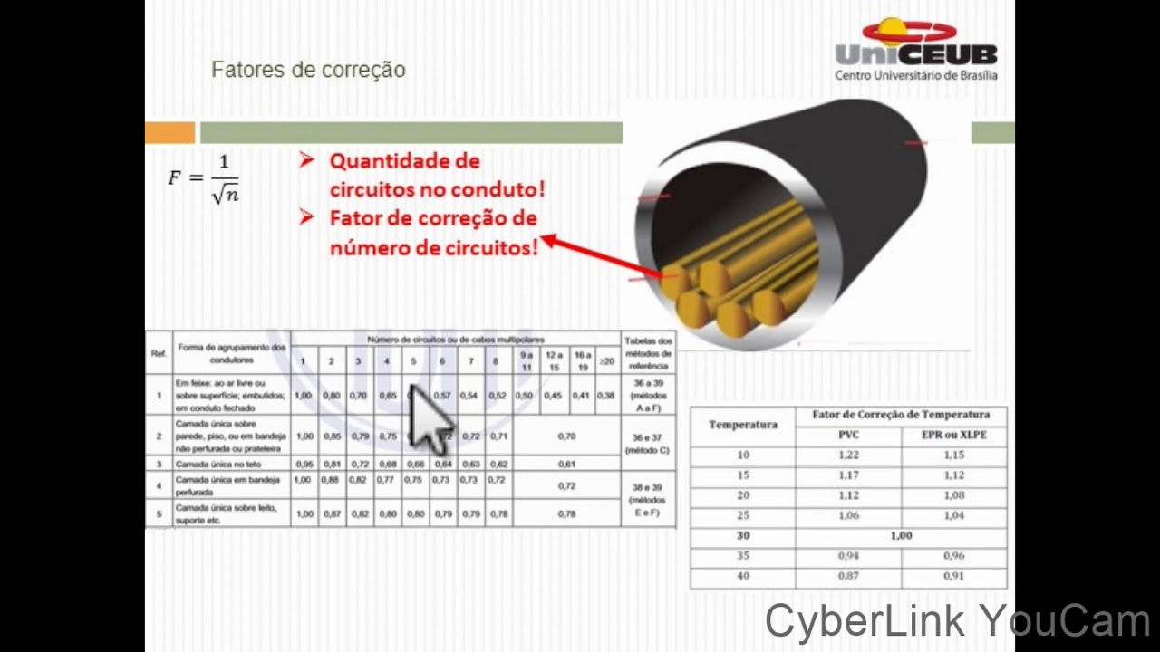 A-541 MINUTO PROJETO ELÉTRICO - COMO DIMENSIONAR CONDUTOR ELÉTRICO ...