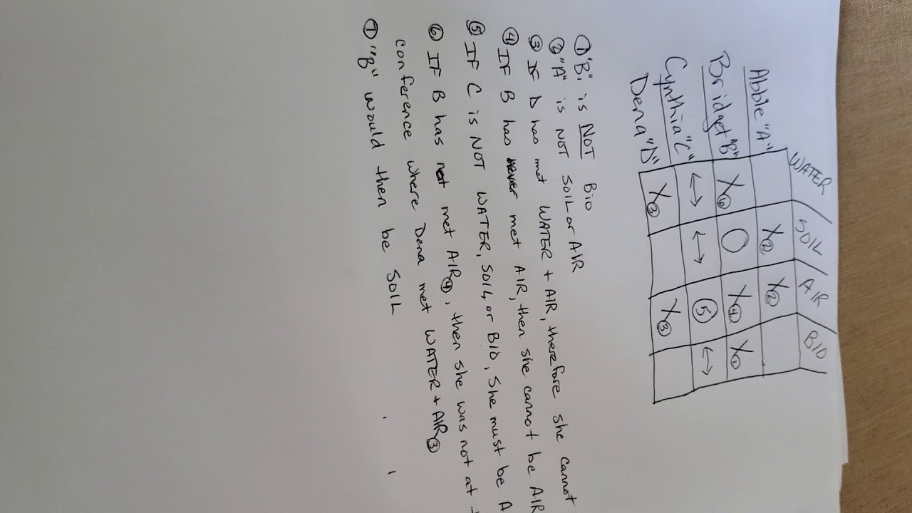 Logic matrix adjusted from week 4 - YouTube