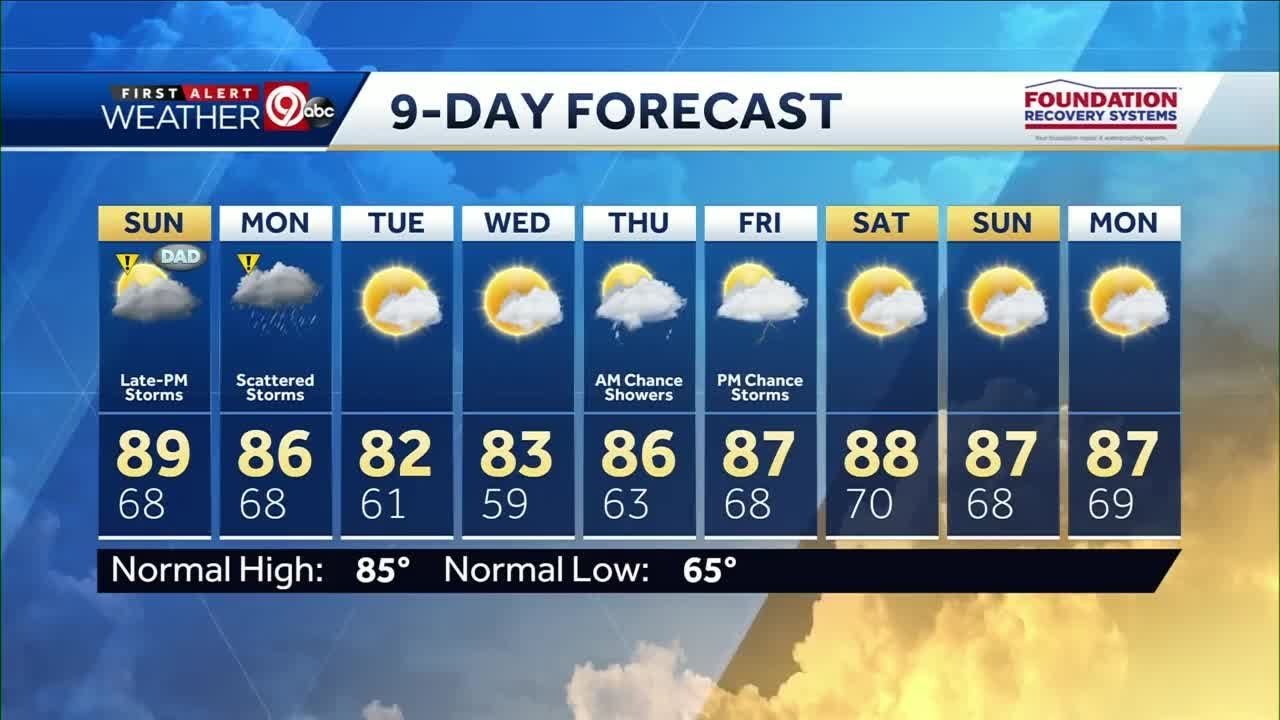 Storm chances late on Father's Day - YouTube