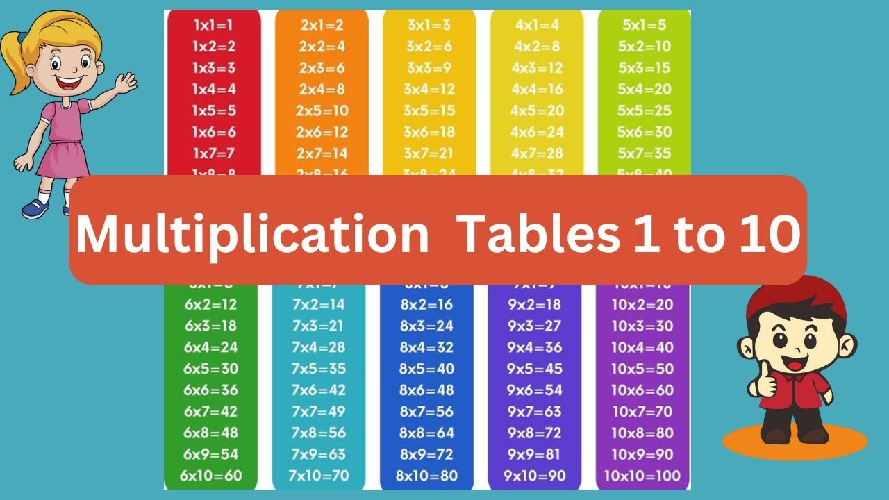 "Learn Multiplication Tables 1 to 10: Easy Tutorial for Kids!" - YouTube