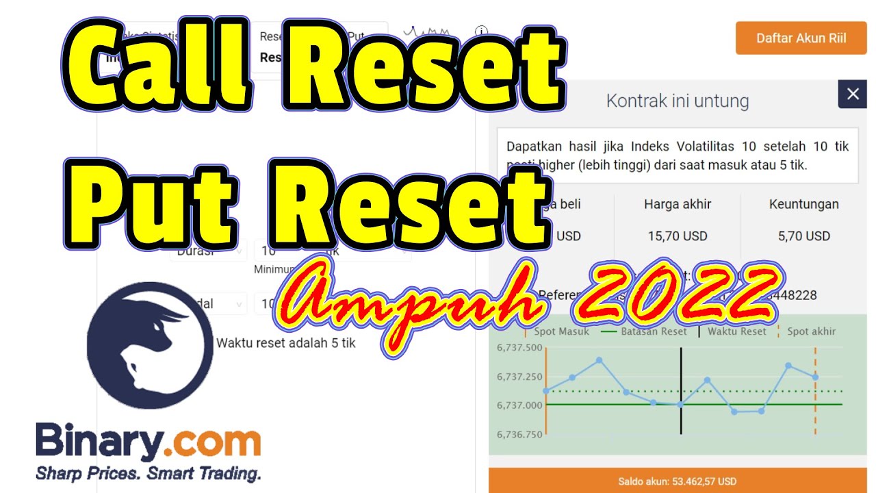 strategy reset call reset put binary.com I call reset put reset binary ...