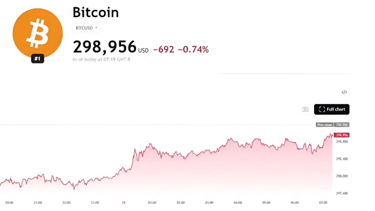 🔴 BTC LIVE 24H | Bitcoin Price Today in Real Time 📈 - YouTube