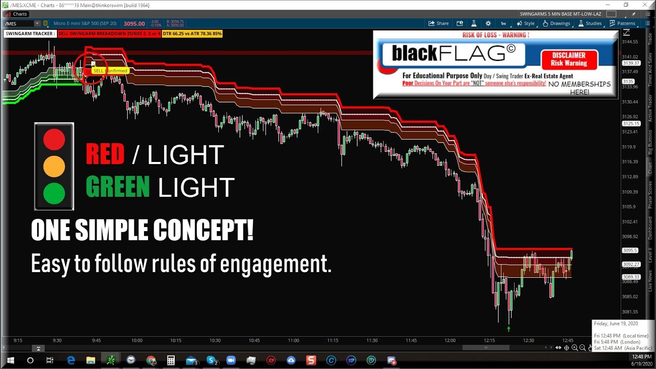 SwingArm Trend Trading System Setup for ThinkorSwim - YouTube