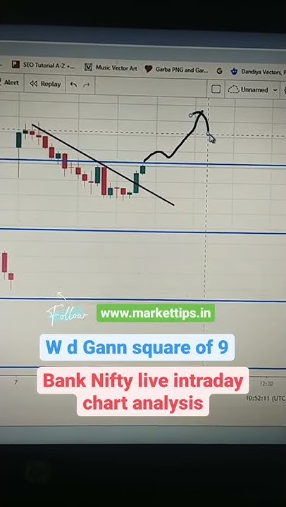 7th January Live Intraday Trading Today | Bank Nifty Live Analysis Using WD Gann Static Level ...